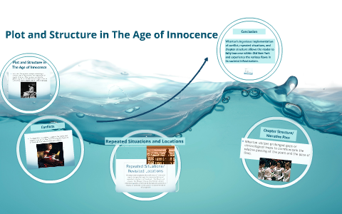 Plot and Structure of Age of Innocence by Erin Barnes on Prezi