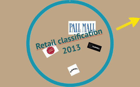 Retail classification by Mariano Lanz on Prezi