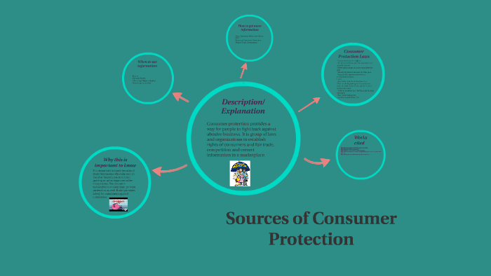 Sources of Consumer Protection by robyn peterson on Prezi