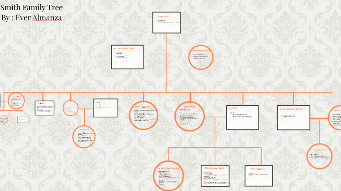 Smith Family Tree by Ever Almanza on Prezi