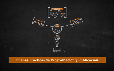 Buenas Practicas de Programacion y Publicación by Pablo Grillo on Prezi
