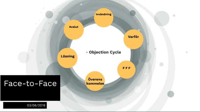 Objection Cycle by Sinan Ferhan on Prezi