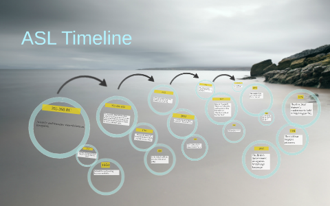 ASL Timeline by Briaunna Foster on Prezi