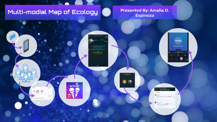 Multimodal Map of Ecology by Amalia Espinoza on Prezi