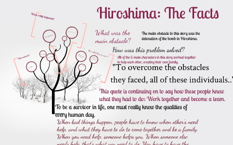 Hiroshima: The Facts by Kailey Maginnis on Prezi