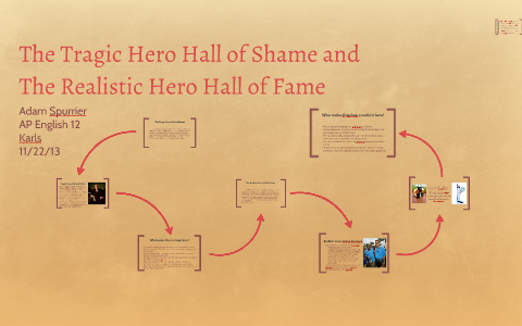 Hall of Shame and Hall of Fame by Adam S on Prezi