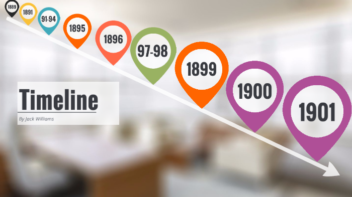 Timeline-Jack Williams by Jack Williams on Prezi