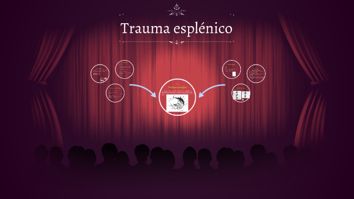 Trauma esplénico by Ana Hernández on Prezi