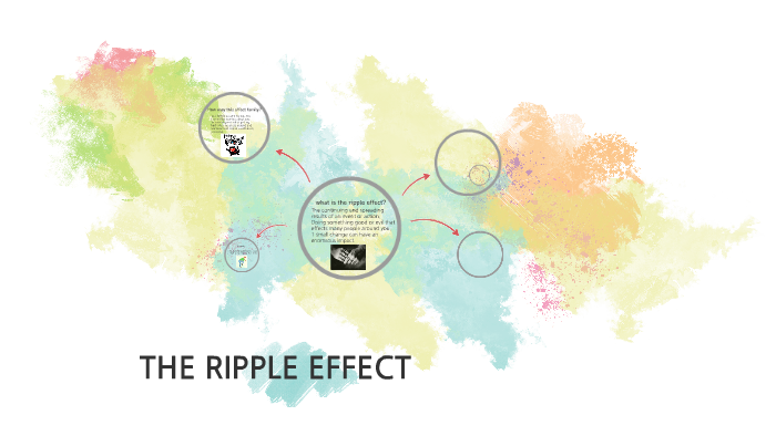 THE RIPPLE EFFECT by Gabby Hatch on Prezi