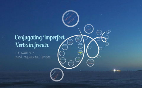 Conjugating Imperfect Tense in French (L'imparfait) by Julia Garbuz on ...
