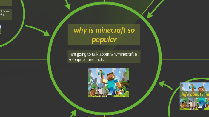 WHY is minecraft so popular by Katrina Niemeyer on Prezi