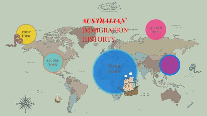 Australian Immigration history by ryan le on Prezi