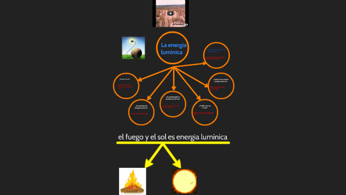 La energia luminica by tecnologiasenlanube tecnologiaenlanube on Prezi