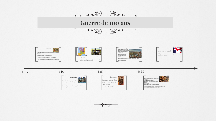 La Guerre de 100 ans by Kailee Tomovski on Prezi