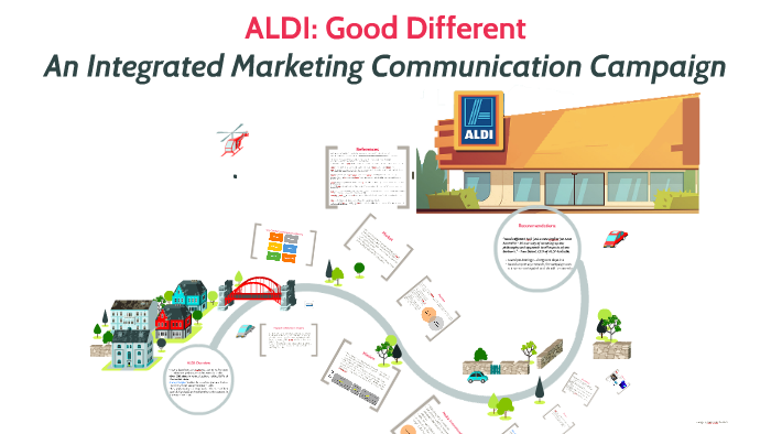 ALDI: Good Different by Disha Nikalje on Prezi