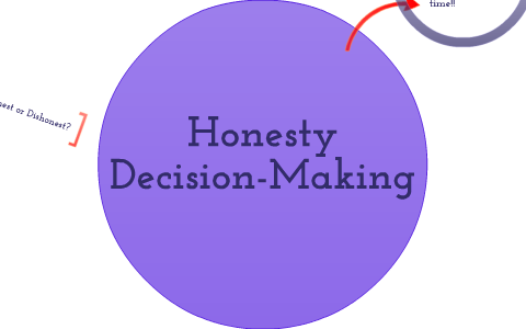 Honesty Decision-Making by Carly Miller on Prezi