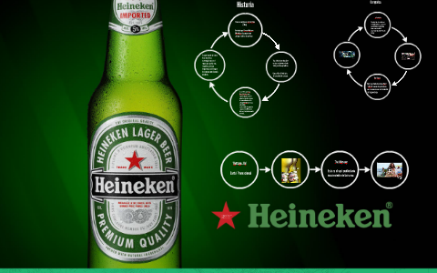 HEINEKEN by on Prezi
