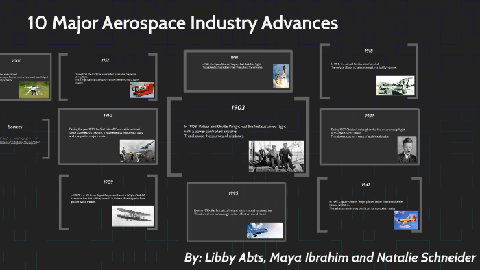 10 Major Aerospace Industry Advances by Libby Abts on Prezi