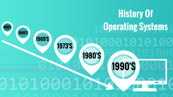 HISTORY OF OPERATING SYSTEM by Ruba Bedaiwi on Prezi