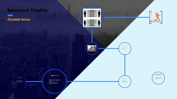 Behavioral Timeline by Elizabeth Ramos on Prezi