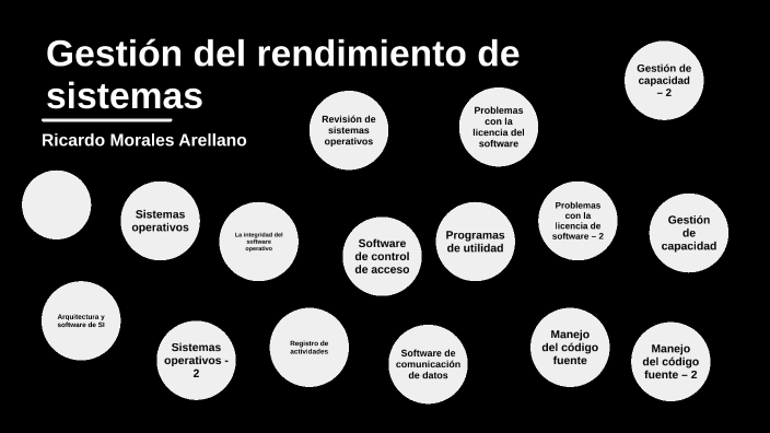 Gestion del rendimiento de sistemas by Ricardo Morales Arellano on Prezi