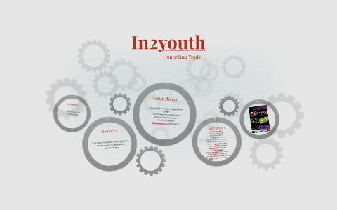 In2youth by Serisma Parmesardien on Prezi