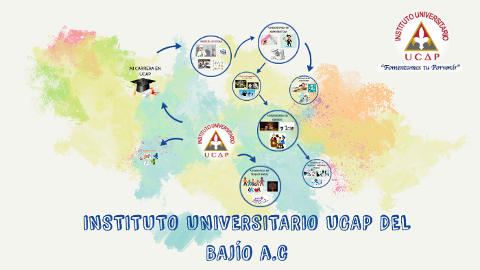 INSTITUTO UNIVERSITARIO UCAP DEL BAJÍO by Ucap Preparatoria on Prezi