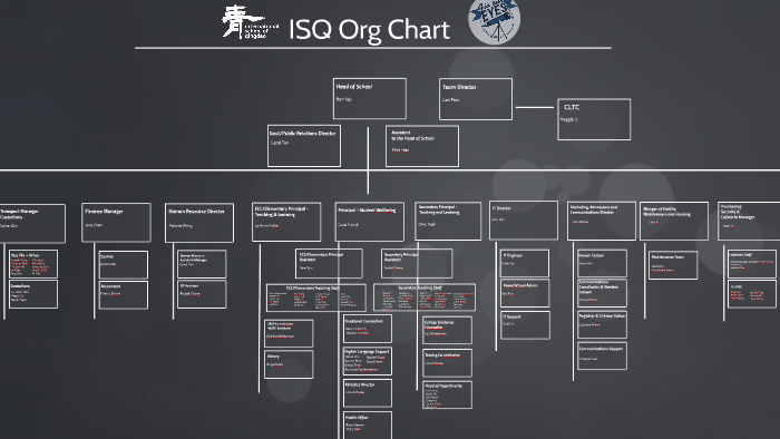 ISQ Org Chart by Ben Yap on Prezi