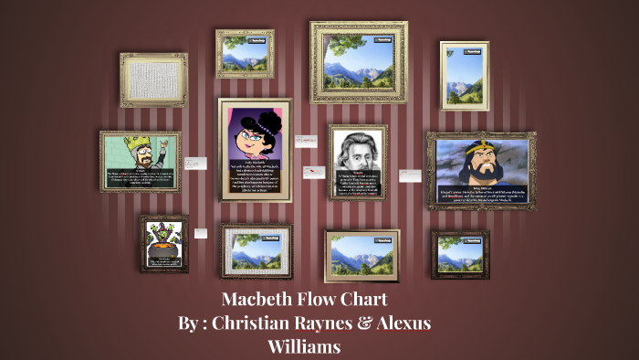 Macbeth Flow Chart by Christian Raynes on Prezi
