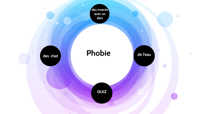 phobie by Chagnon Sarah on Prezi