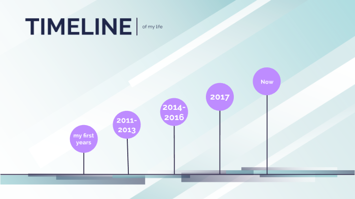 Timeline of my life by Juanita Mesa Montes on Prezi