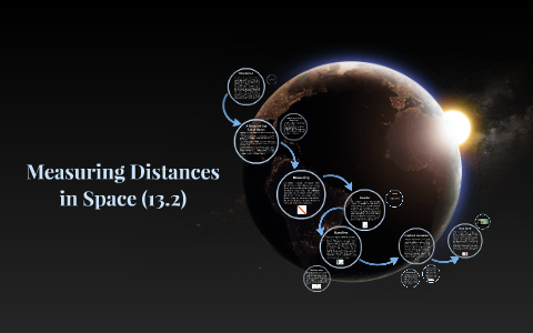 Measuring Distances in Space by David Yang on Prezi