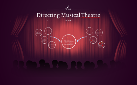 Directing Musical Theatre by Julia Vaughn on Prezi