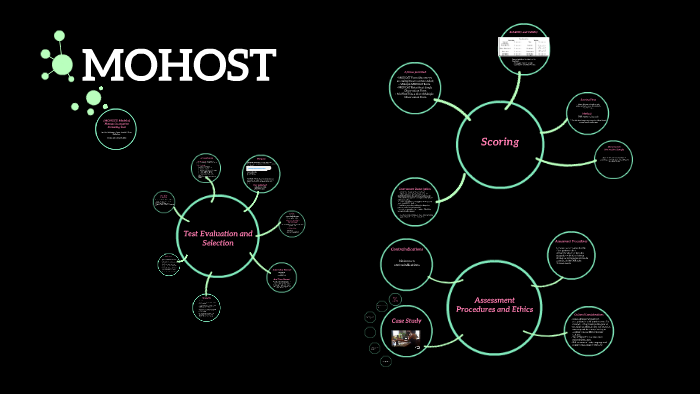 MOHOST by Nicole Marie on Prezi