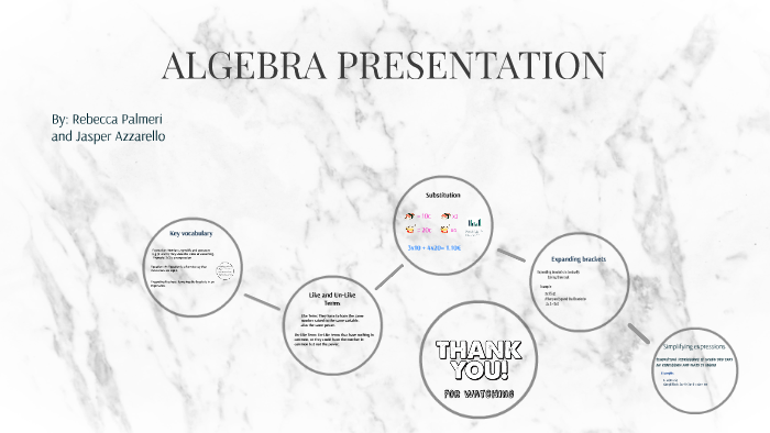 ALGEBRA PRESENTATION by on Prezi