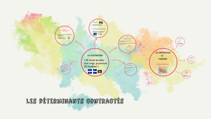 Les dÉterminants contractés by Andrée-Ann Verret on Prezi