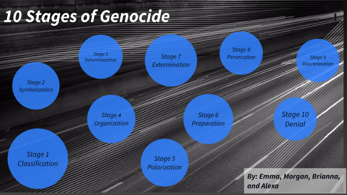 10 Stages of Genocide by Emma Angus on Prezi