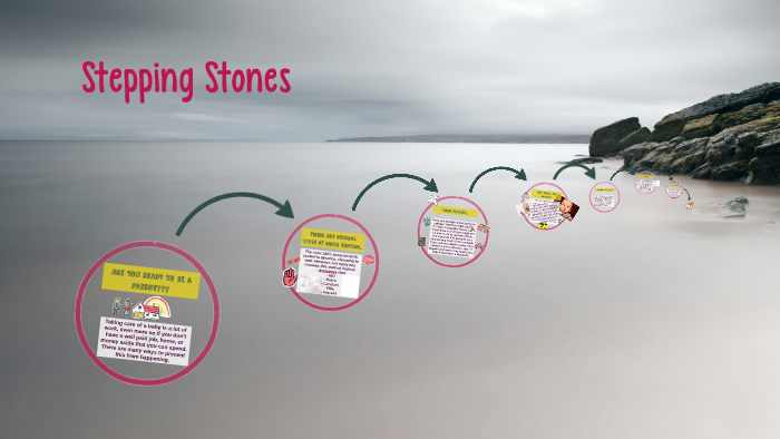 Stepping Stones by Rachel Willman on Prezi