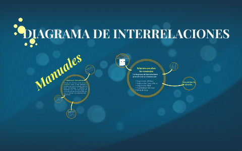 DIAGRAMA DE INTERRELACIONES by Carlos Martínez on Prezi