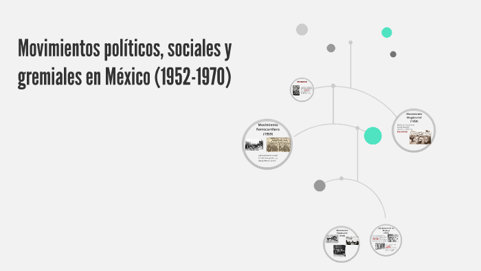 Movimientos Políticos, sociales y germiales by Angela Almaraz R on Prezi