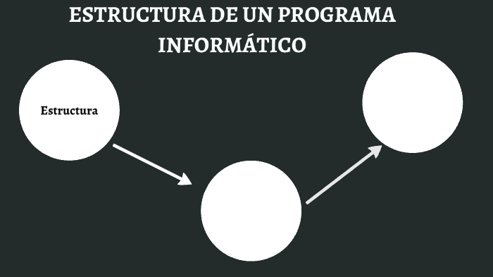 ESTRUCTURA DE UN PROGRAMA INFORMÁTICO by Natalie Hoyos Santacruz on Prezi
