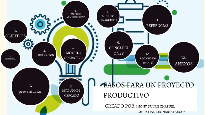 PASOS PARA UN PROYECTO PRODUCTIVO by Christian Arcos Burgos on Prezi