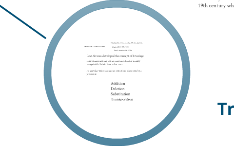Examples of Intertextuality types by Adrian Raymond on Prezi