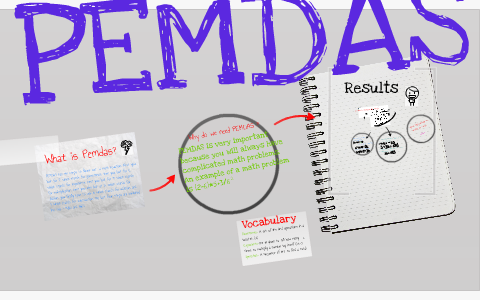 Math Project PEMDAS by Corey Richardson on Prezi