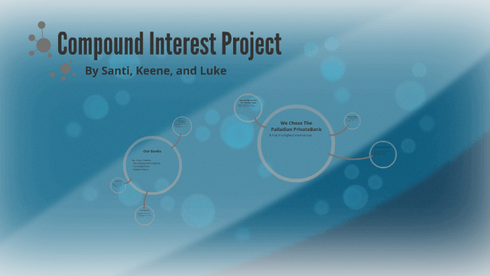 Compound Interest Project by Santiago Colon