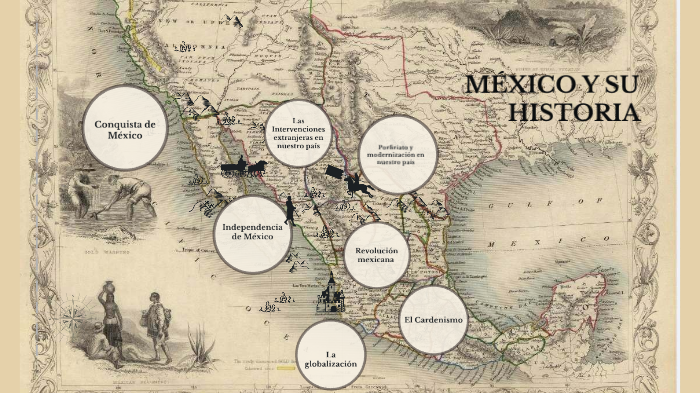 Historia de México by Fco Villa on Prezi