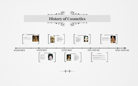 History of Cosmetics by Iman Ballou on Prezi