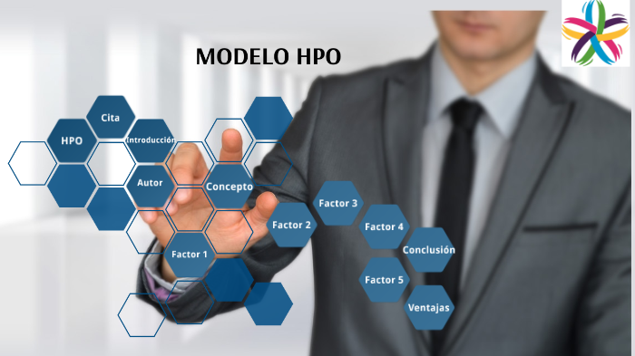 MODELO HPO by Luis Ferreyra on Prezi