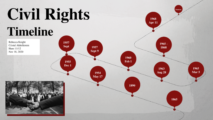 Civil Rights Timeline by Rebecca Knight on Prezi