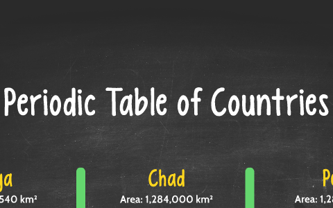 Periodic Table of Countries by Robbie Sherman on Prezi